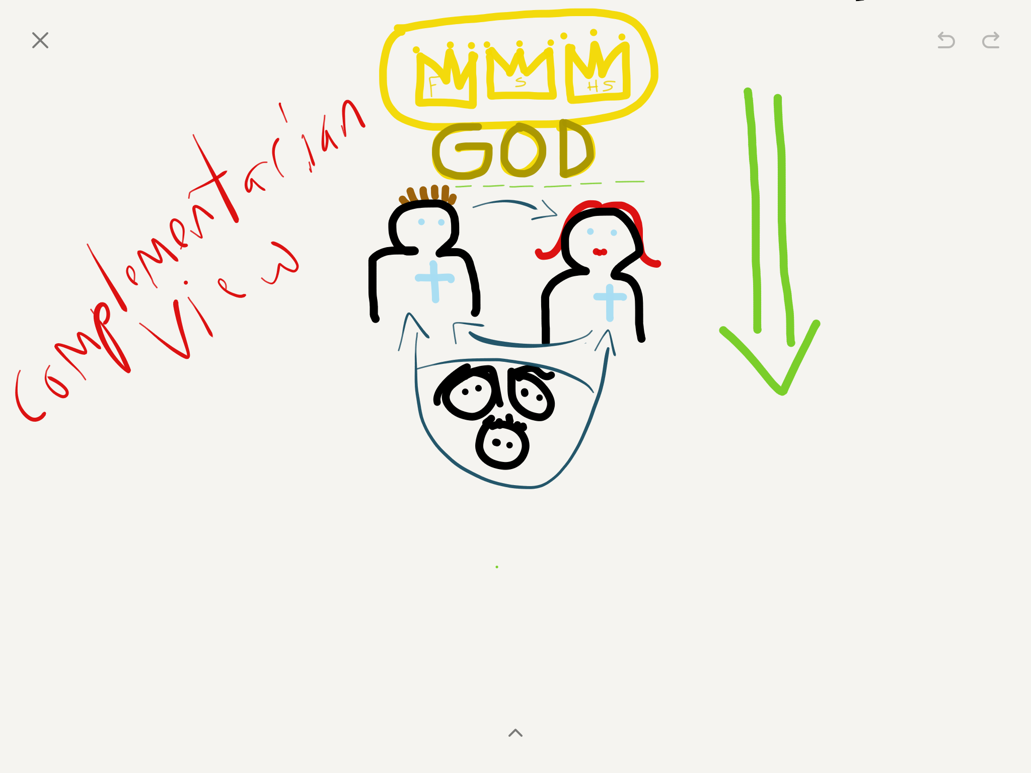 Complementarian View – Dwelling In Scripture