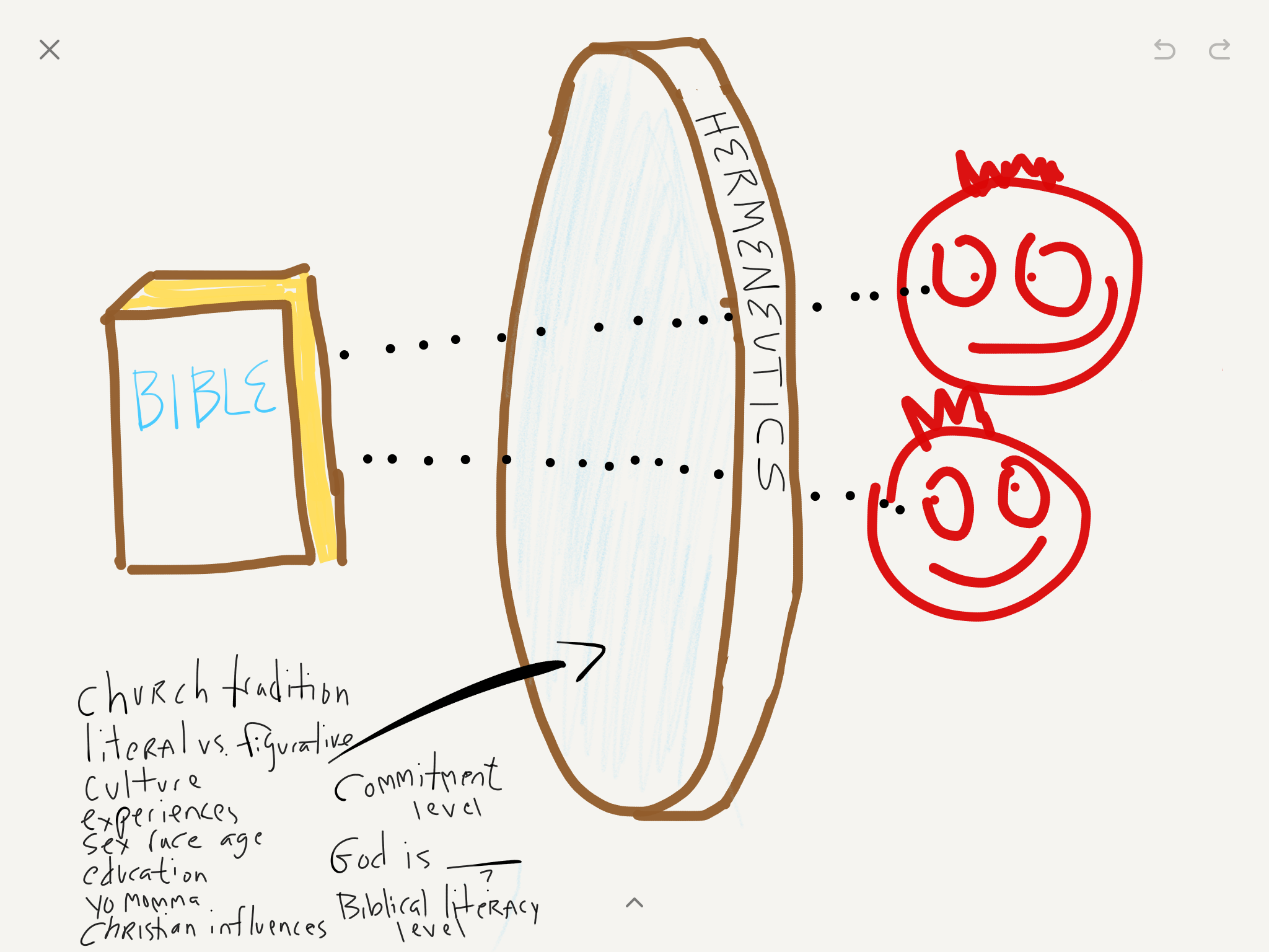 Hermeneutics – Dwelling In Scripture