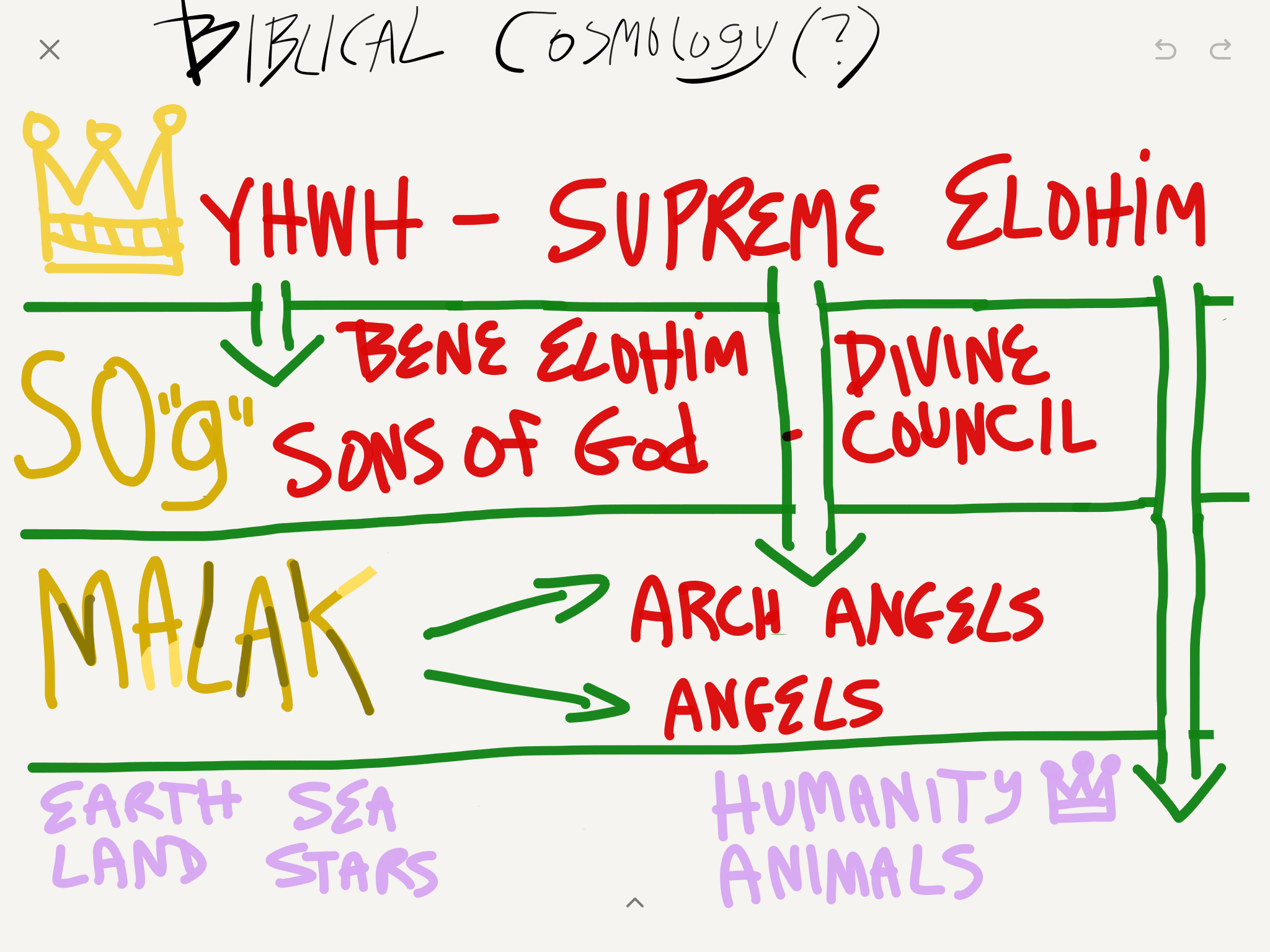 Biblical Cosmology (?) – Dwelling In Scripture