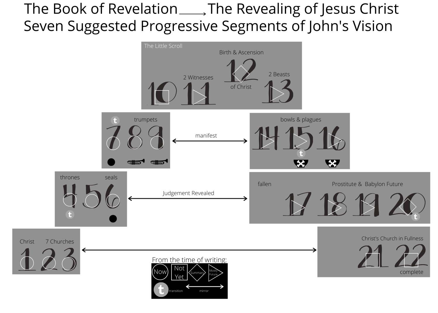 REVELATION CHAPTER 9: A FIRM LOOK AT 70 AD – Dwelling In Scripture