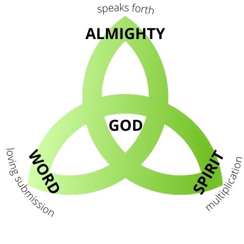 CREEDS & CONFESSIONS: Athanasian Creed (Part 1) – Dwelling In Scripture