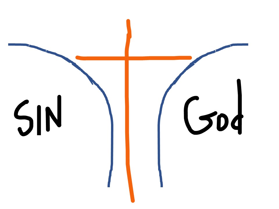 DRAWING THE GOSPEL FOR EVANGELISM: Chasm Idea – Dwelling In Scripture